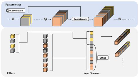Sensors Free Full Text Lossless Reconstruction Of Convolutional
