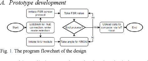 Figure 1 From Evaluation Of Hand Functions Using Sensor Based Wearable Hand Motion Analysis