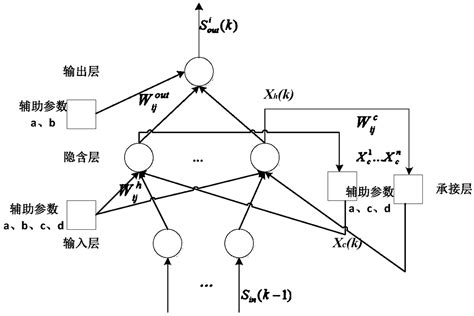 Load Forecasting Method For High Voltage Distribution Substation