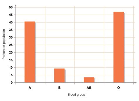 Bbc Gcse Bitesize Variation