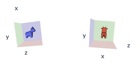 Visualization · Pytorch3d