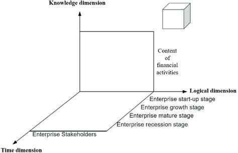 Hall Three Dimensional Structure Diagram Download Scientific Diagram