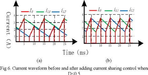 figure 1 from single current sensor current sharing control for interleaved parallel