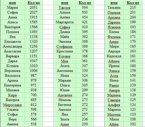 Русские имена для девочек 2024 популярные и модные выборы