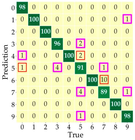 Sensors Free Full Text A Novel Methodology For Series Arc Fault Detection By Temporal Domain
