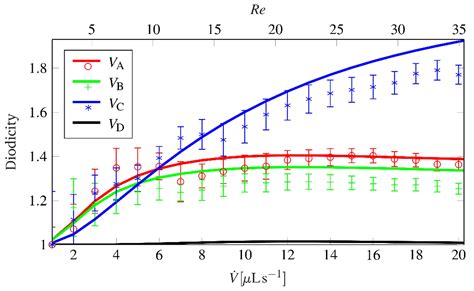 Efficient Tesla Valves For Microfluidic Applications Elveflow