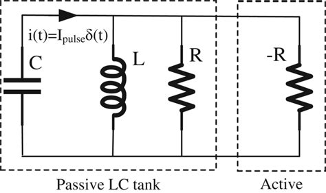 Analogy Of Lc Tank Vco Vco Voltage Controlled Oscillator Download Scientific Diagram