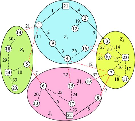 Initial Topology Of Modified 24 Bus Test System Download Scientific Diagram
