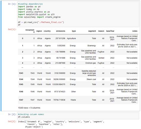 Github Erickadame World Methane Emissions Visualizations