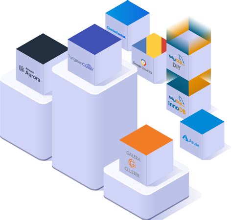 Do It Yourself Diy Vs Tungsten Clustering For Mysql High Availability Ha Disaster Recovery