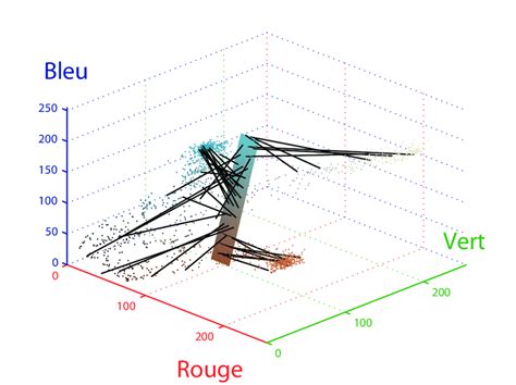 3 transformation de l espace image vers l espace couleur du rectangle download scientific
