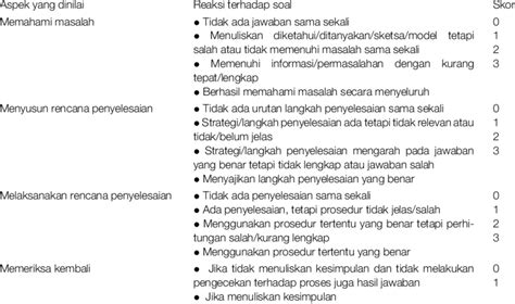 Indikator Kemampuan Pemecahan Masalah Ariani Et Al 2017a Download