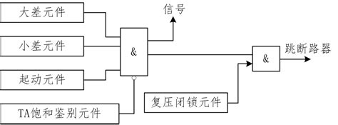 母线保护 差动保护 土木在线