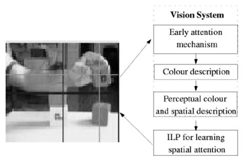 A Scheme Of The Setup Download Scientific Diagram