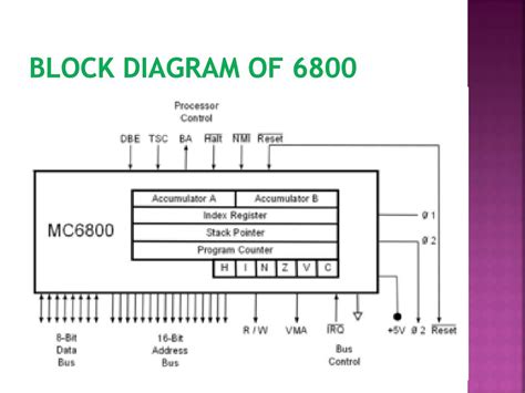 Ppt Introduction To Motorola 6800 Powerpoint Presentation Free