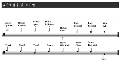 젊은 미소 건아들 드럼악보닷컴