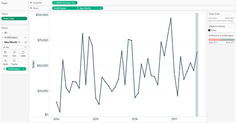 Tableau Tip How To Automatically Highlight The Latest Trends