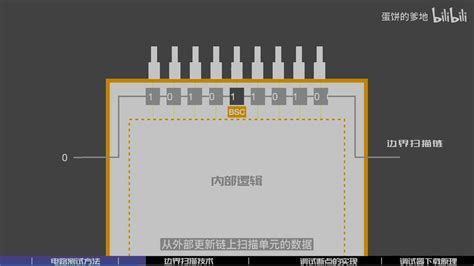 Debug 原理主备电切换电路debug Csdn博客 Debug 原理主备电切换电路debug Csdn博客