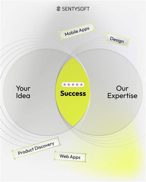 Softwaresolutions Customsoftware Businessgrowth Agiledevelopment
