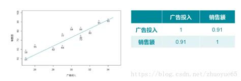 Python資料探勘實戰——迴歸 程式人生