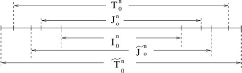 The Nested Intervals Introduced In The Proof Of Lemma 53 Download