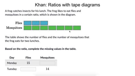 38 Tape Diagram Ratios