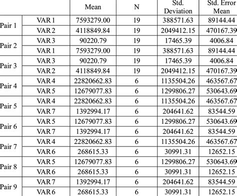 Paired Samples T Test Statistics Download Scientific Diagram