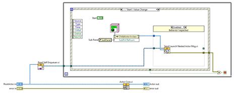 Auto Stopping Dynamically Launched Nested Actors Page 2 Ni Community
