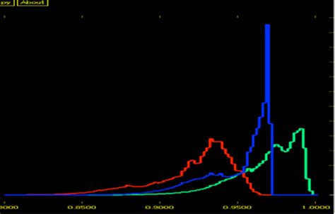 Package Modeling Needs For A Robust Ic Power Integrity Sign Off