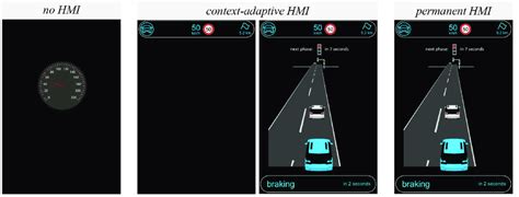 The Three HMI Conditions No HMI Context Adaptive HMI And Permanent HMI Download Scientific