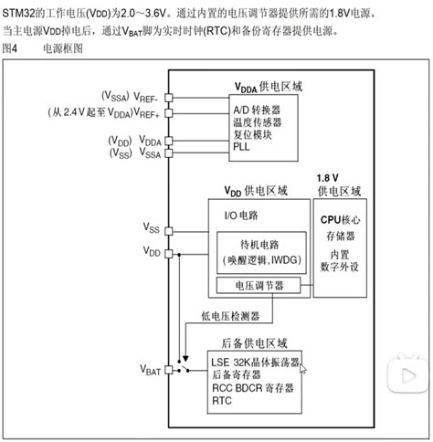 Stm32f103c8t6 最小系统板知识点总结及绘制stm32f103c8t6复位电路 Csdn博客
