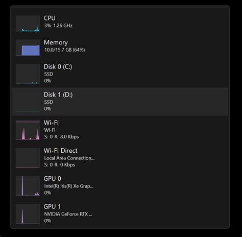 Did Task Manager Just Break Where Are All My Tabs R Softwaregore