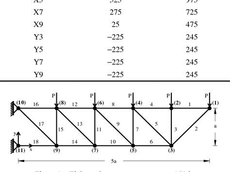 Figure 2 From Design Optimization Of Truss Structures Using The Firefly Algorithm 3 Semantic