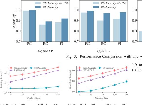 Figure 3 From Practical Anomaly Detection Over Multivariate Monitoring