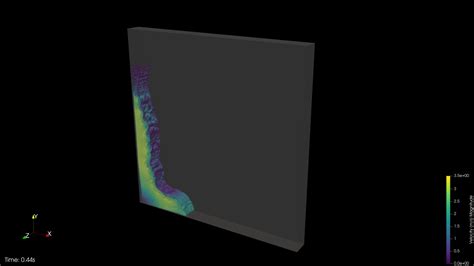 Benjamin Turner Pe På Linkedin Cfd Computationalfluiddynamics Gpucomputing Gpu Engineering