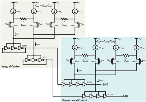 figure 1 from design of time mode pi controller for switched capacitor
