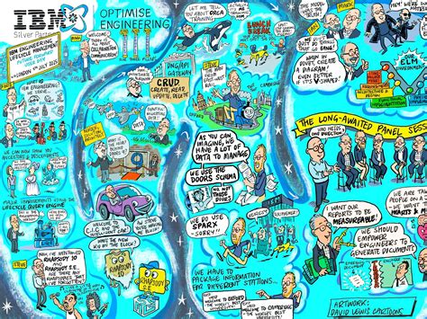 Ibm Elm Event Uk Future Forward Event Optimise Engineering