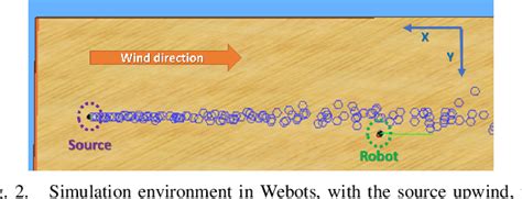 Figure 2 From An Algorithm For Odor Source Localization Based On Source