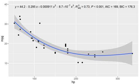 厉害了此R包可将模型的数学公式画在图片上 杭州善思耳医学科技有限公司