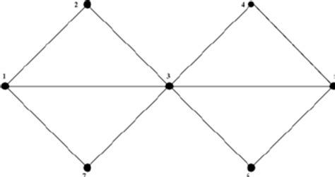 A Network Illustrating Ppp And Pp In Protection Sharing Download