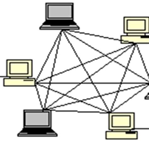 Consortium Blockchain Download Scientific Diagram