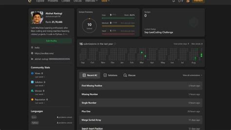 Akshat Rastogi On Linkedin Datastructures Algorithms Leetcode