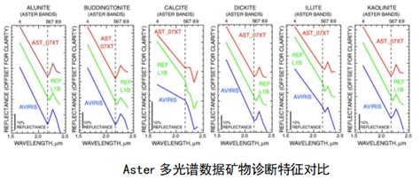 Python多光谱遥感数据处理、图像分类、定量评估及机器学习方法应用多光谱数据处理 Csdn博客 Python多光谱遥感数据处理、图像分类、定量评估及机器学习方法应用多光谱数据处理 Csdn博客