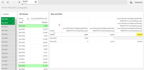 Dynamic Selection For A Monthyear Over Previous M Qlik Community