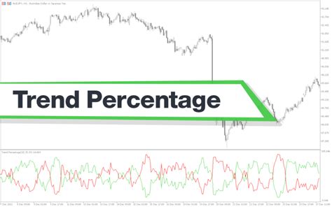Bos And Choch Indicator For Mt4 Download Free Mt4collection