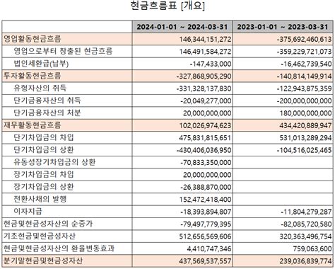에코프로비엠 주가 전망 및 실적 분석 2024년 1분기