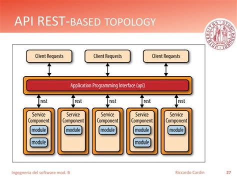 Software Architecture Patterns Pptx Programming Languages Computing