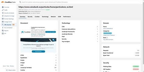 Analyze If A Domain Is Malicious With The New Cloudflare Tool Itigic