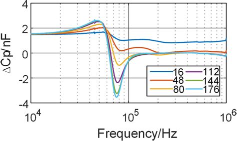 Figure 12 From An Improved Online Stator Insulation Monitoring Method Based On Common Mode