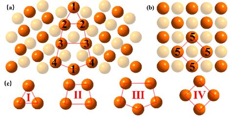Cu Atomic Structure Of R5{021} [100]gb And 100 Facets A Cu Download Scientific Diagram